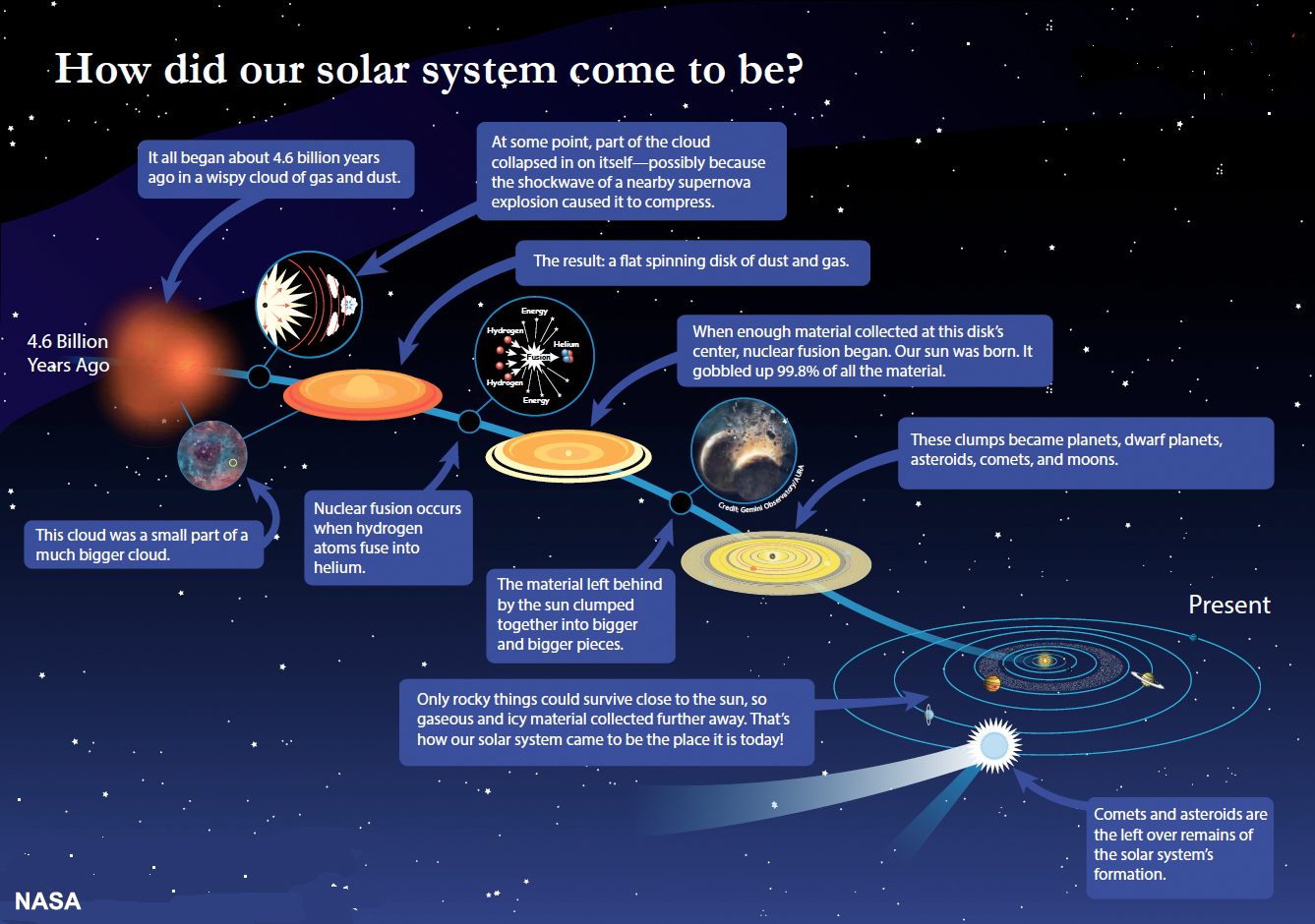 1 29 Nebular Hypothesis Of The Origin Of The Solar System 1 29 Nebular Hypothesis Of The Origin Of The Solar System