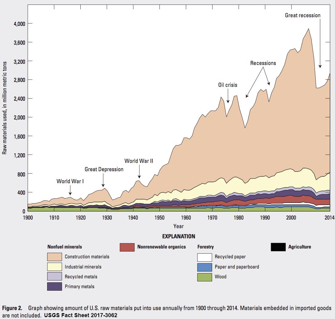 Natural Resources (Renewable and Non-Renewable)